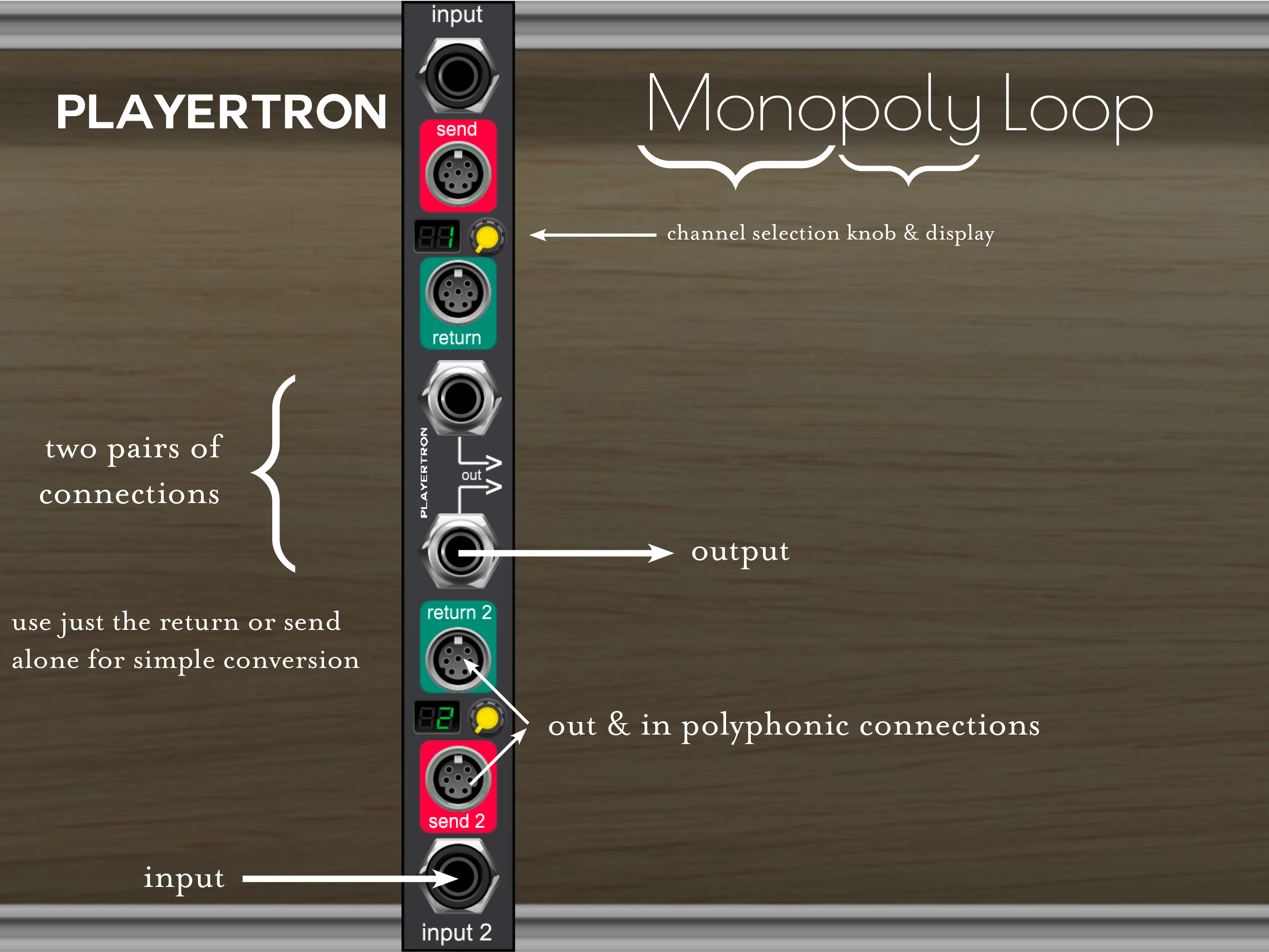 Monopoly Loop – PLAYERTRON