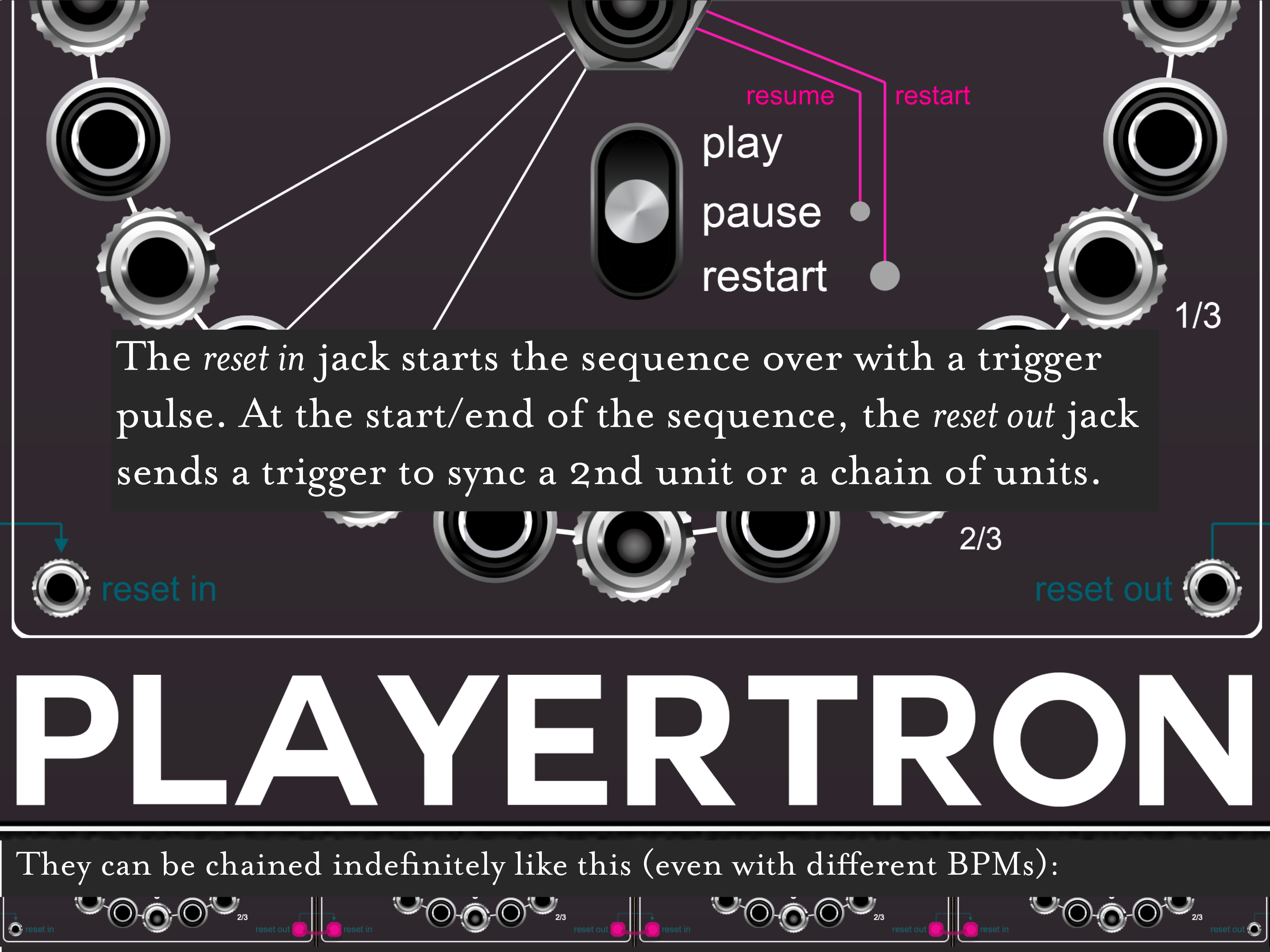 Cycle Sequencer – PLAYERTRON