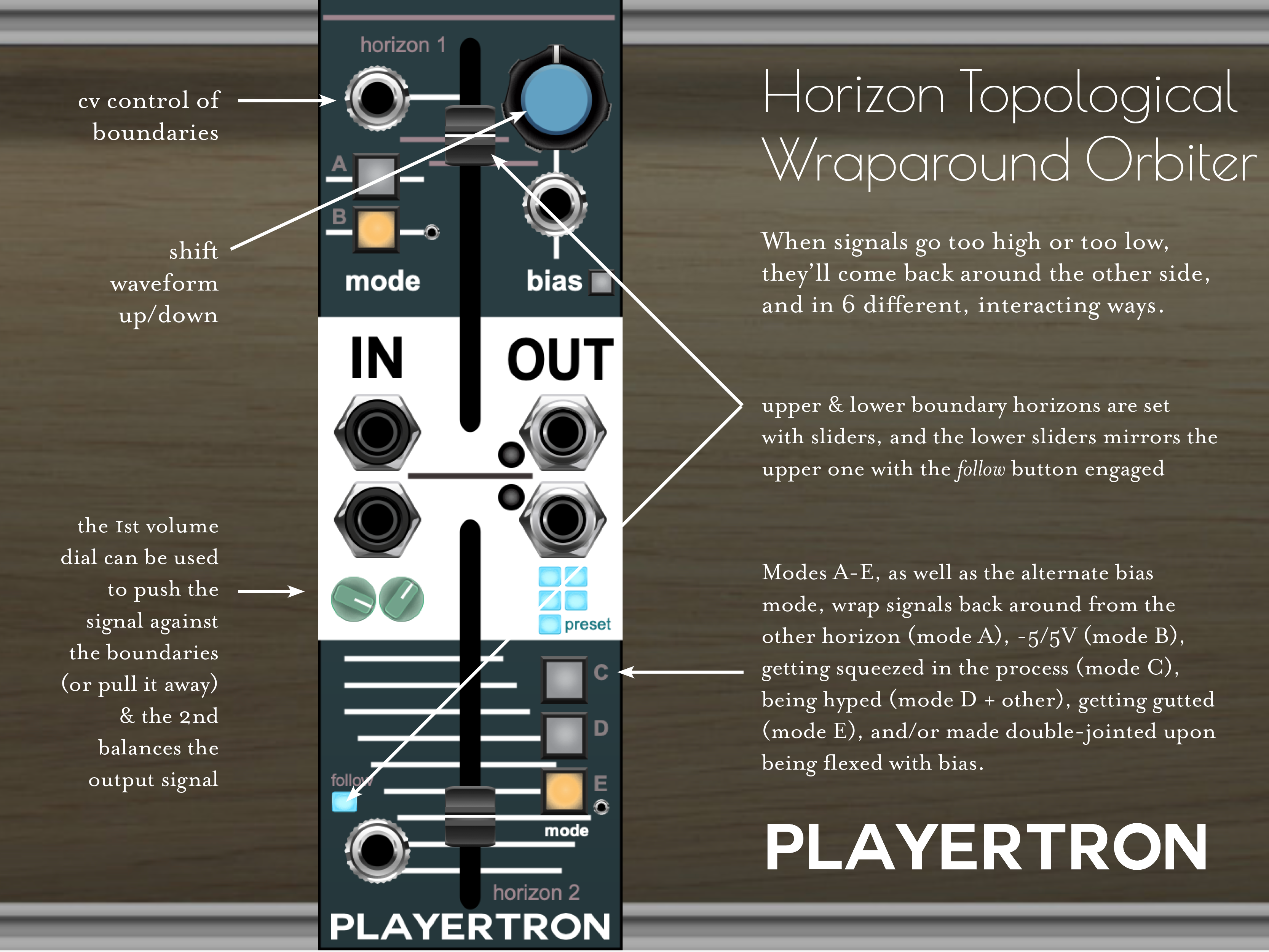 Horizon Topological Wraparound Orbiter – PLAYERTRON