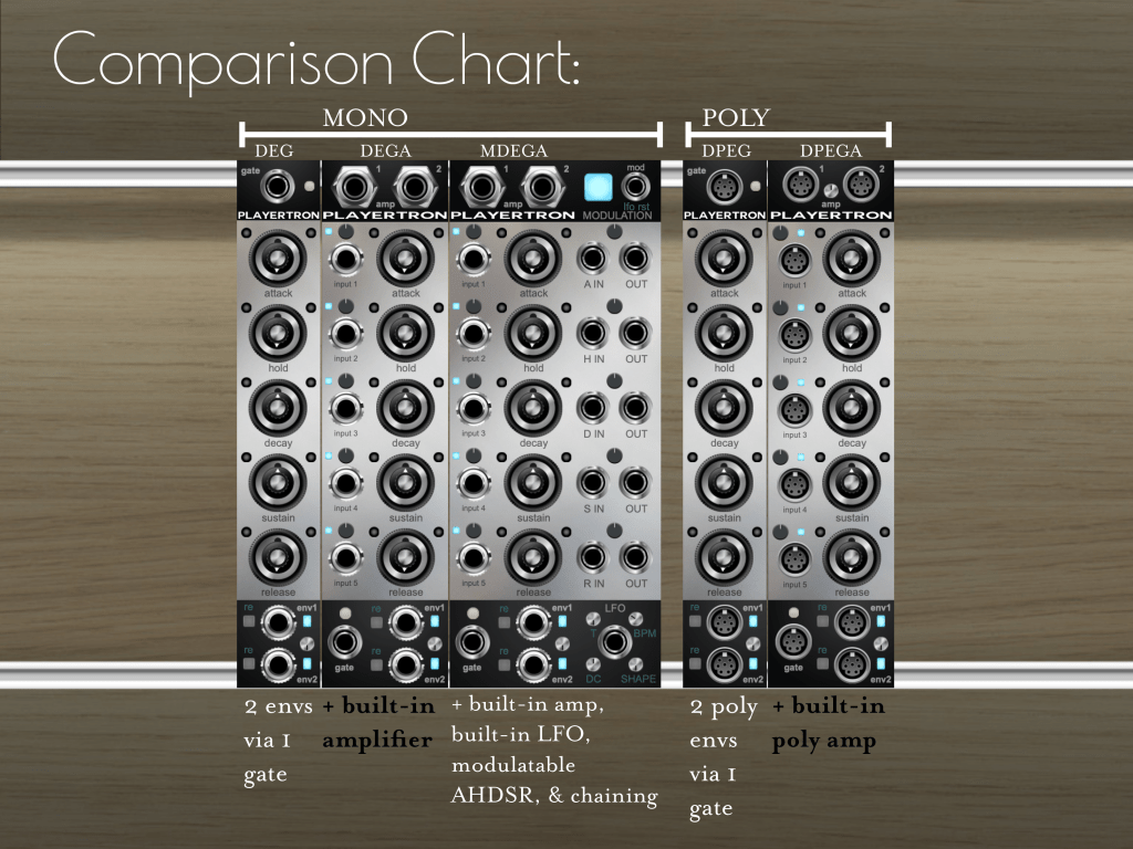 (Modulatable) Dual (Poly) Envelope Generat(or/ing) (Amplifier) – PLAYERTRON
