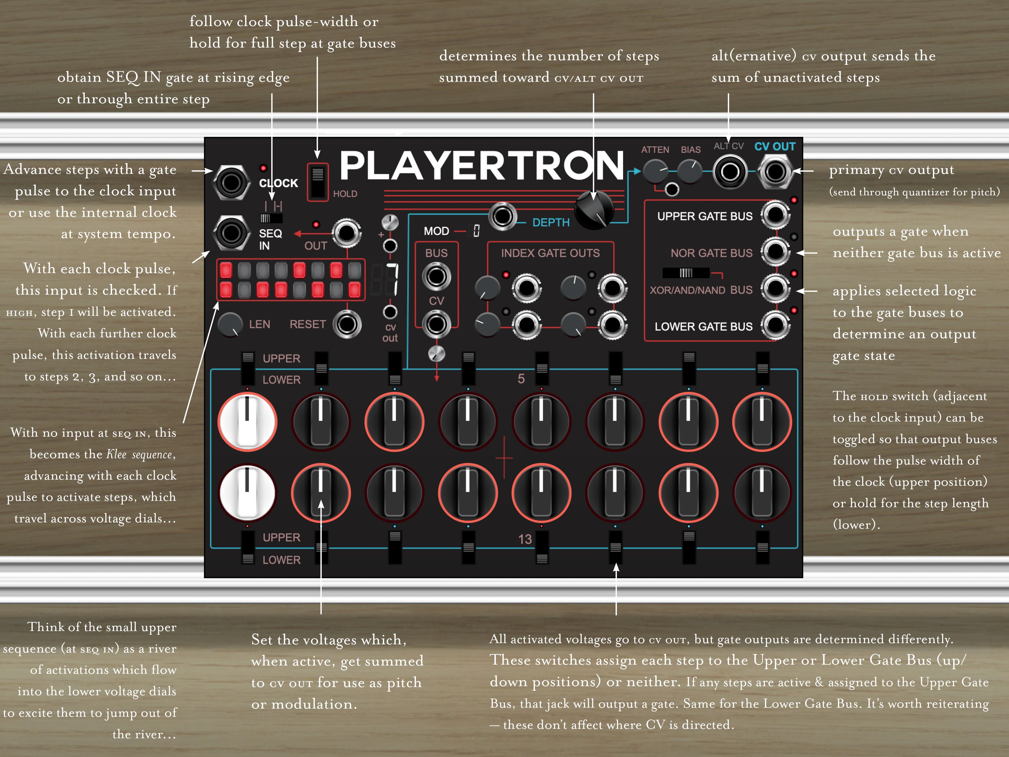 Augmented Klee Combination Sequencer – PLAYERTRON
